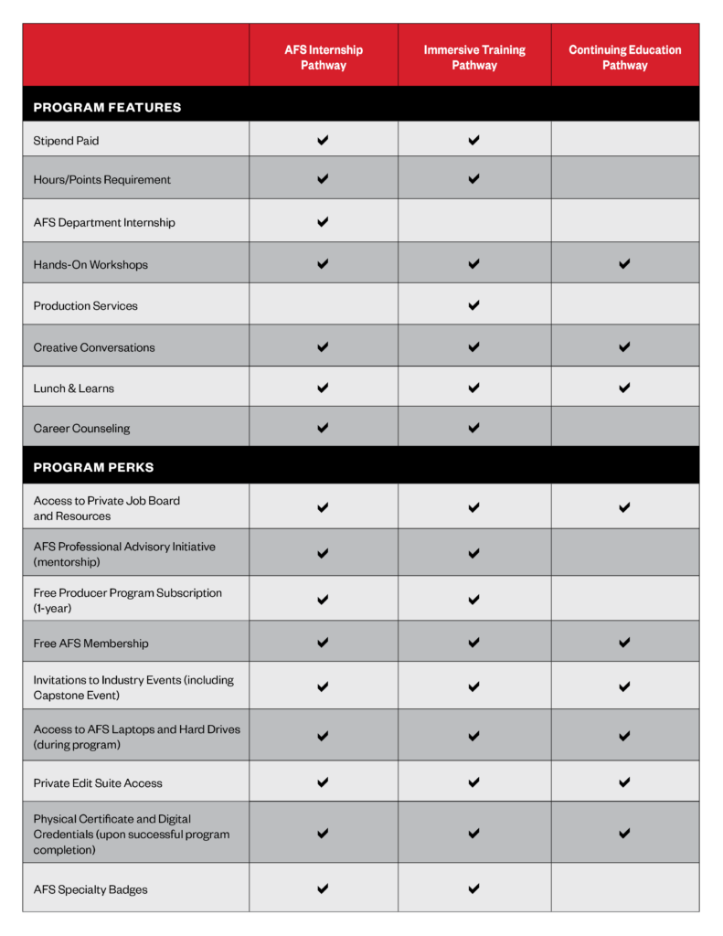 AFS CREATIVE CAREERS APPLICATION | Austin Film Society